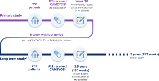 CAMZYOS® (mavacamten) oHCM Clinical Study Results - Rx CAMZYOS®